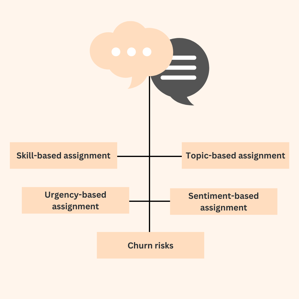 Set Up Your Ticket Assignment Process (the Best Assignment Strategies)